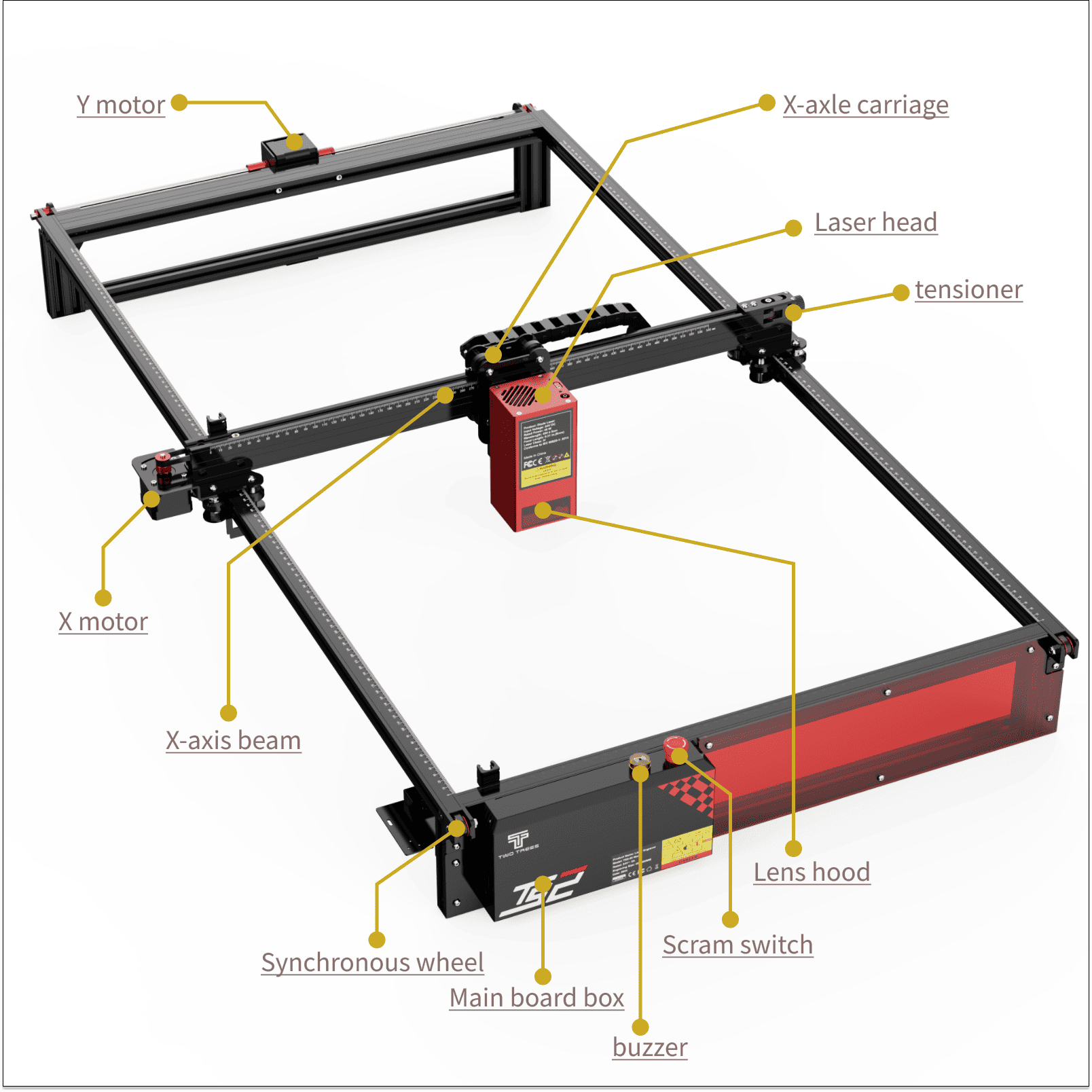 TS2-MAX Series Assembly Tutorial | TWOTREES Wiki